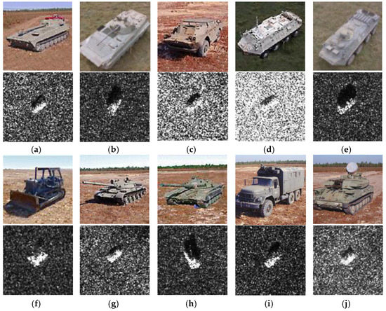 A Multiscale Local–Global Feature Fusion Method for SAR Image Classification with Bayesian ...