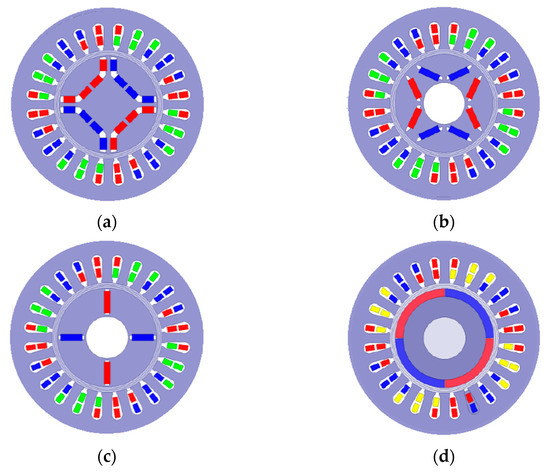 Optimization of a Multi-Type PMSM Based on Pyramid Neural Network