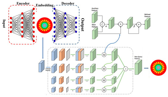 Applied Sciences | Free Full-Text | Optimization of a Multi-Type PMSM ...