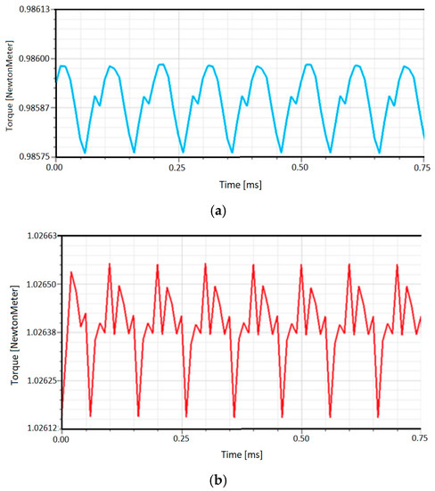 Optimization of a Multi-Type PMSM Based on Pyramid Neural Network