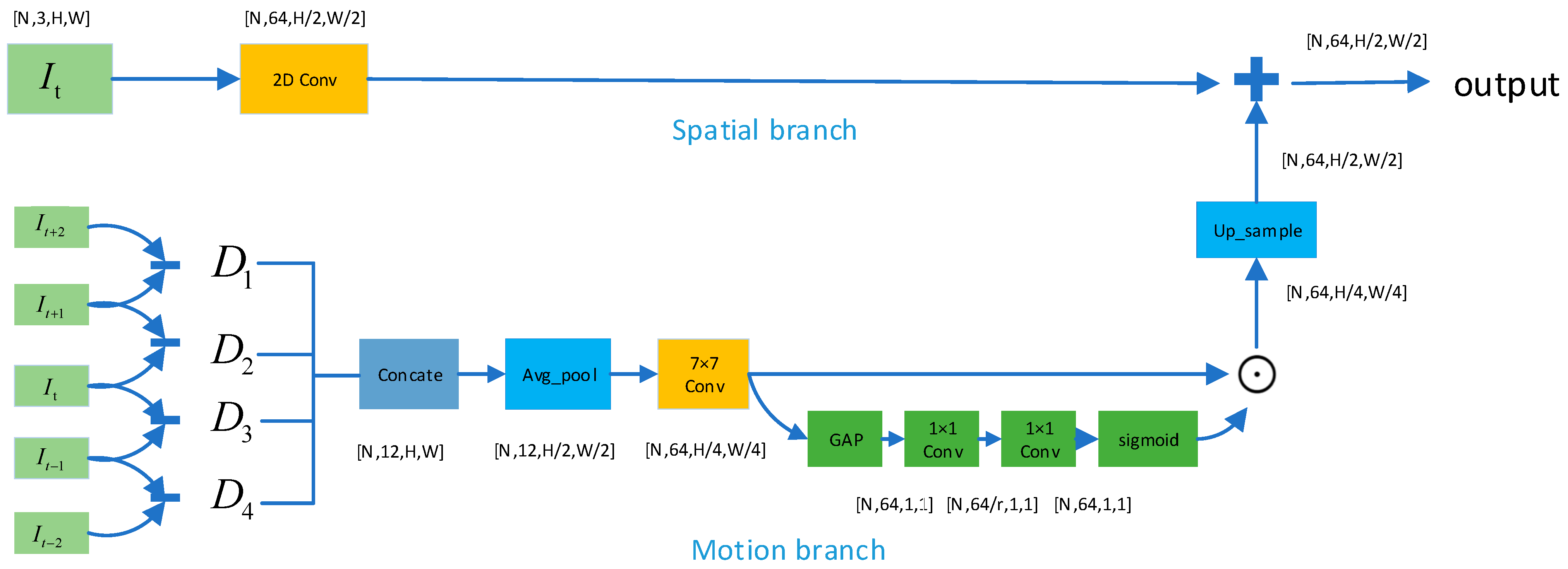 Action Recognition Network Based on Local Spatiotemporal Features and Global Temporal Excitation