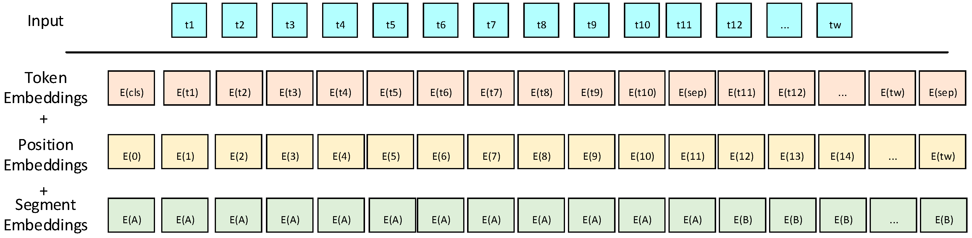 Entity Relationship Extraction Based on a Multi-Neural Network Cooperation Model