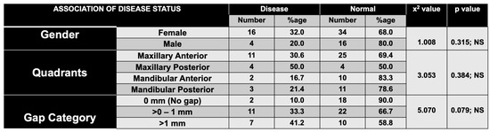 Effect of the Gap between Cemented Posts and Remaining Gutta-Percha on ...