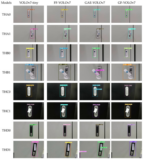 An Improved YOLOv7 Model Based on Visual Attention Fusion: Application ...