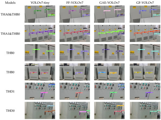 An Improved YOLOv7 Model Based on Visual Attention Fusion: Application ...