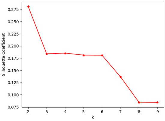 Performance Analysis of University Collaborative Innovation Center ...