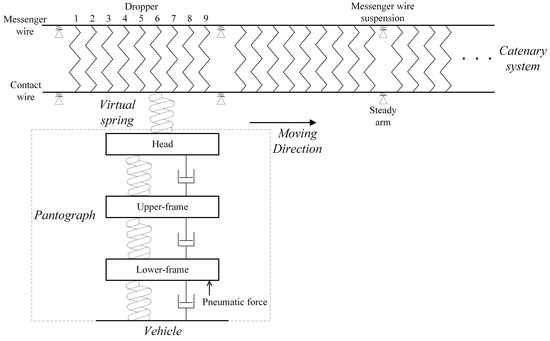 Applied Sciences | Free Full-Text | 1D CNN Based Detection and Localisation of Defective ...