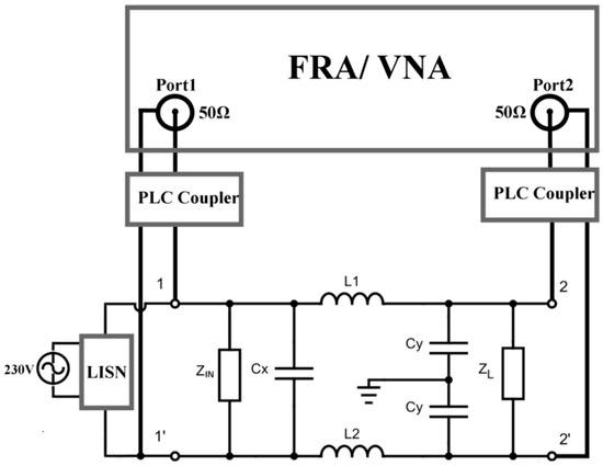 Passive Power Line Communication Filter Design and Benchmarking Using ...