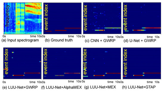Applied Sciences | Free Full-Text | Weakly Supervised U-Net with ...