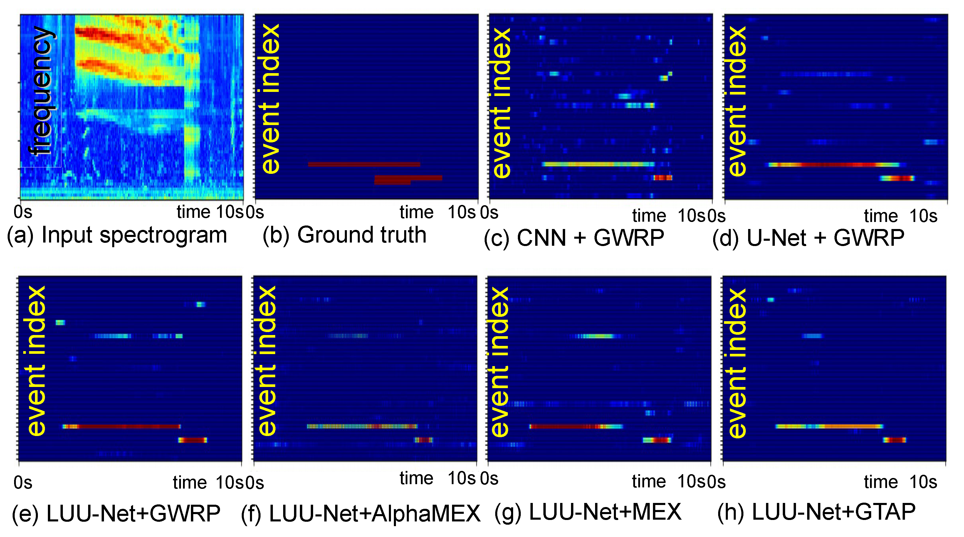 Applied Sciences | Free Full-Text | Weakly Supervised U-Net with Limited Upsampling for Sound ...