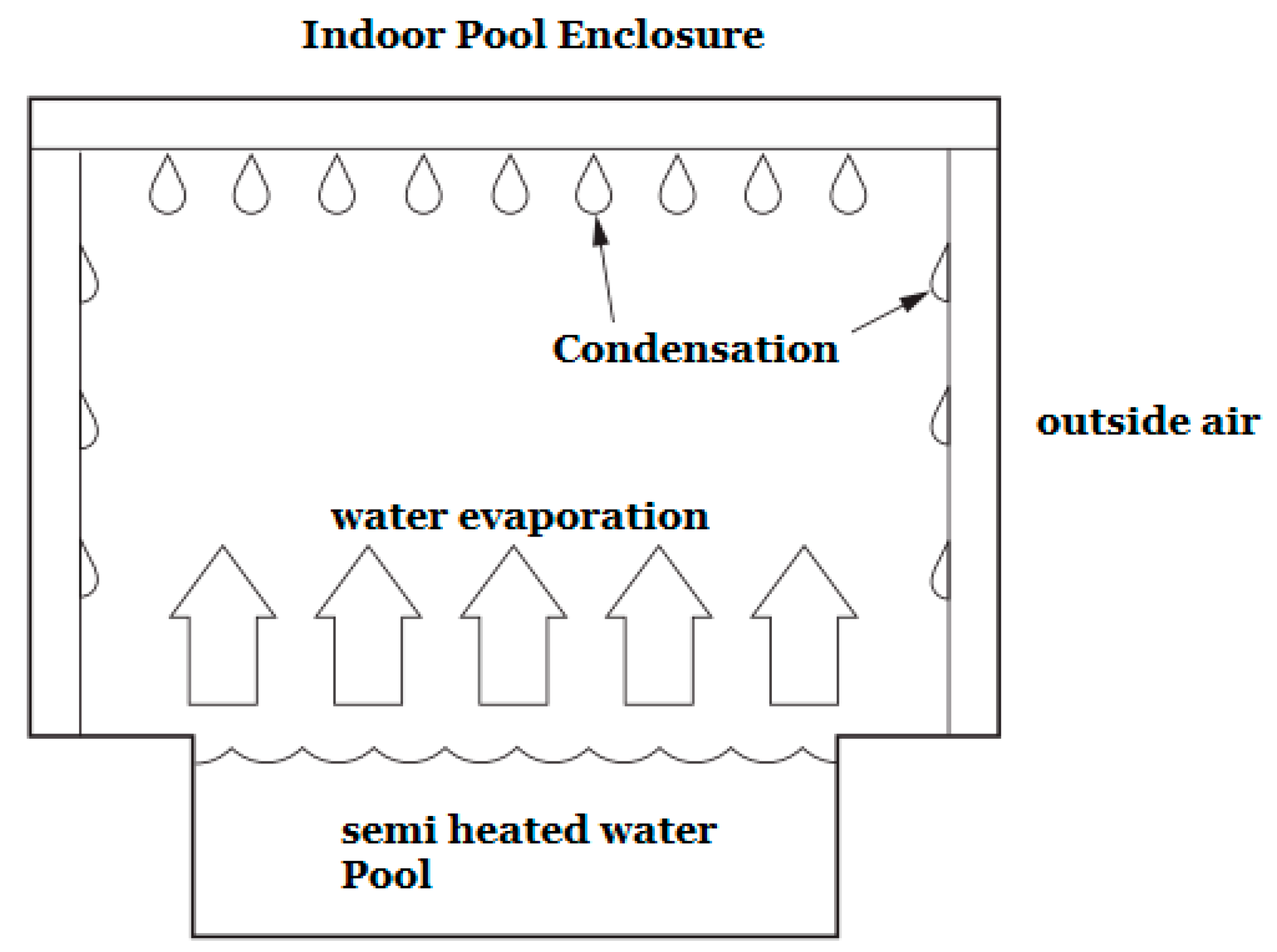 An Eco-Energetic Performance Comparison of Dehumidification Systems in ...