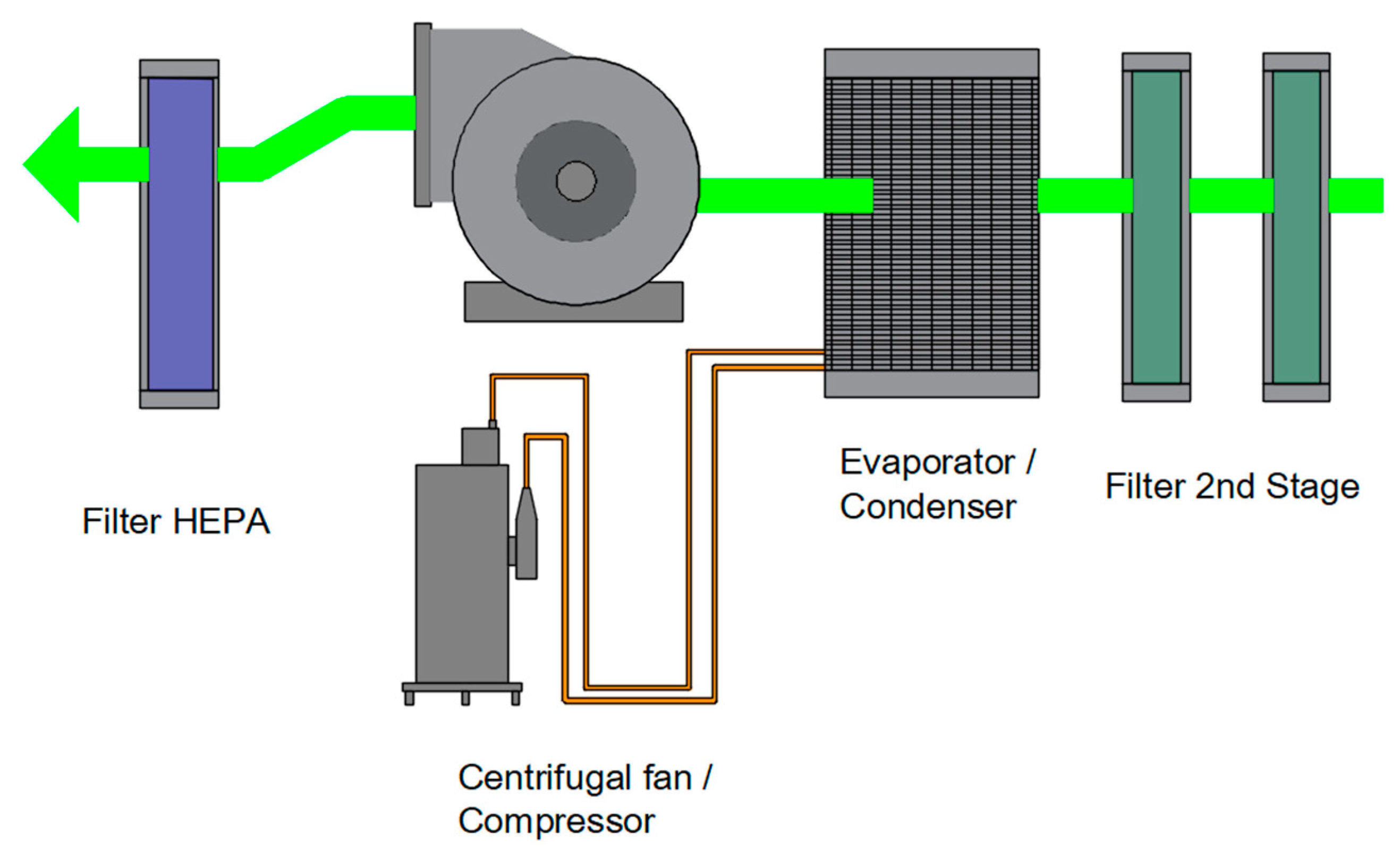 An Eco-Energetic Performance Comparison of Dehumidification Systems in ...