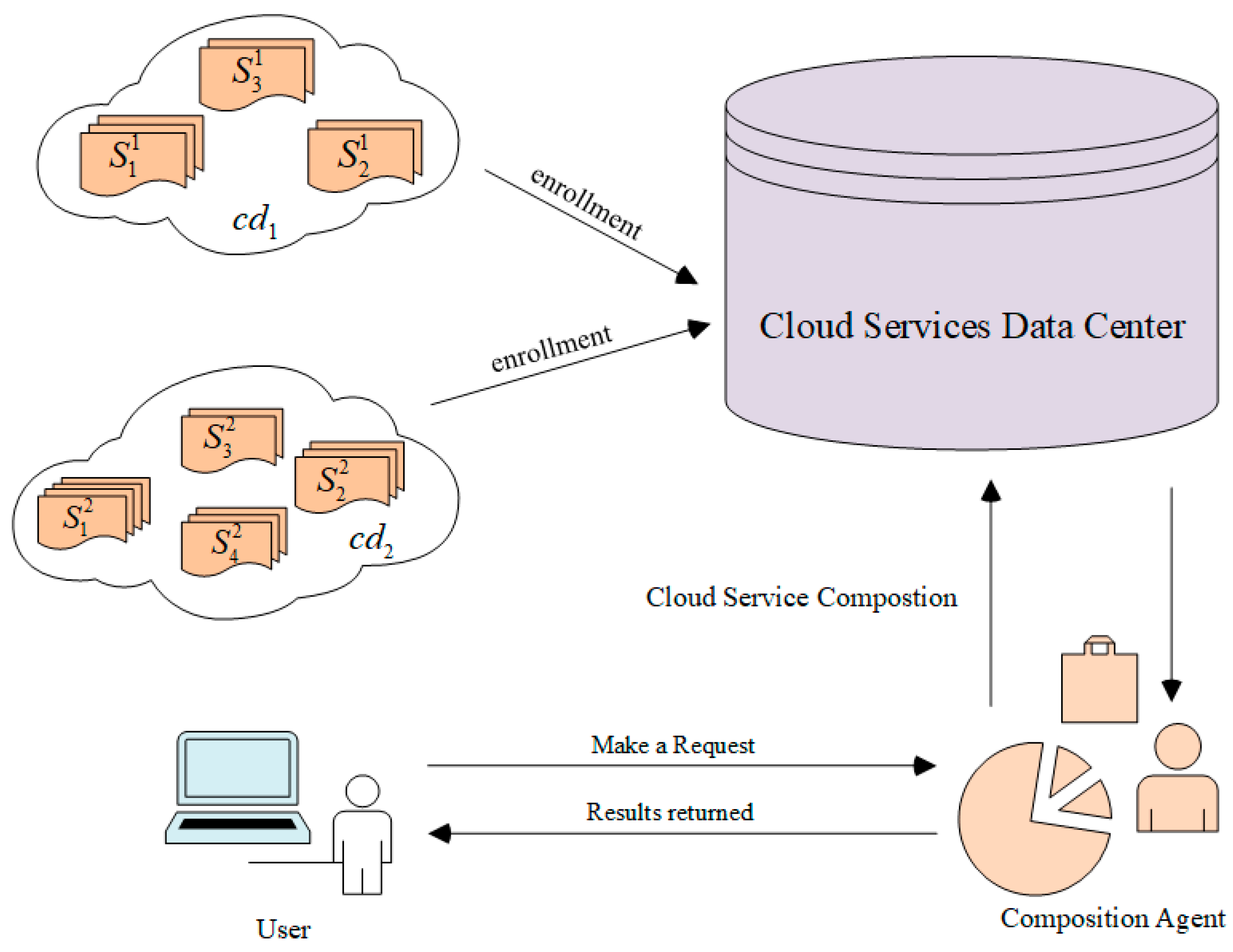 Applied Sciences | Free Full-Text | Skyline-Enhanced Deep Reinforcement ...