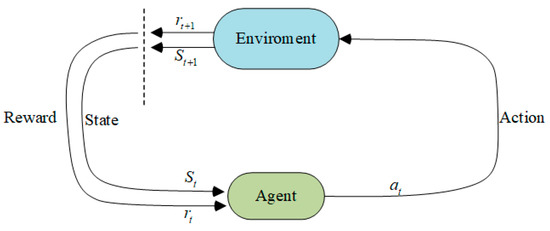 Applied Sciences | Free Full-Text | Skyline-Enhanced Deep Reinforcement Learning Approach for ...