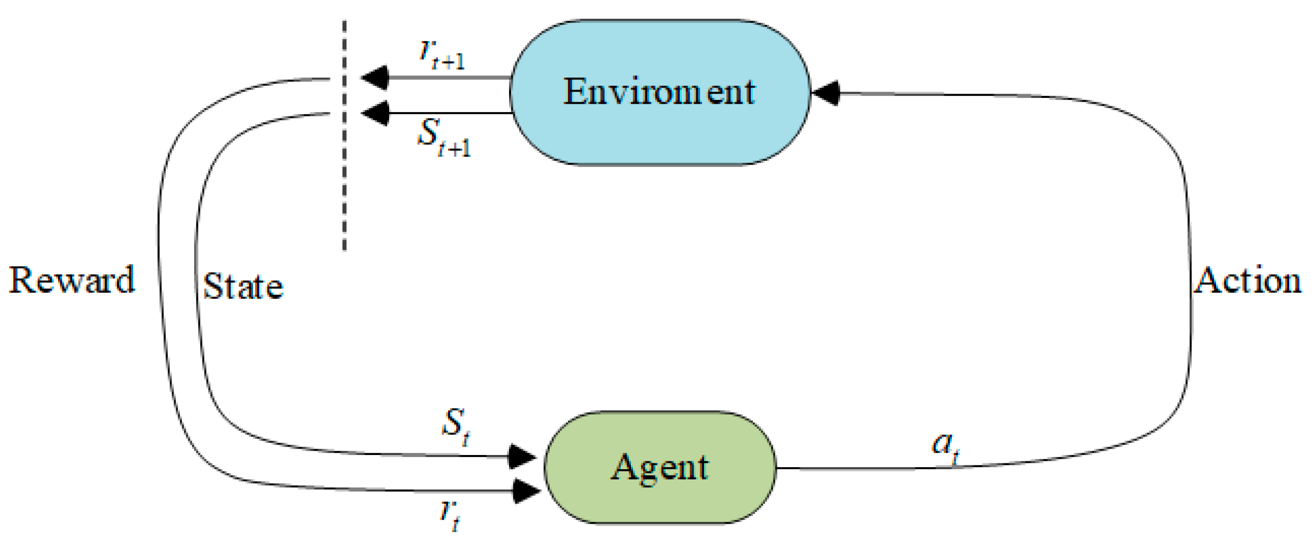 Applied Sciences | Free Full-Text | Skyline-Enhanced Deep Reinforcement Learning Approach for ...