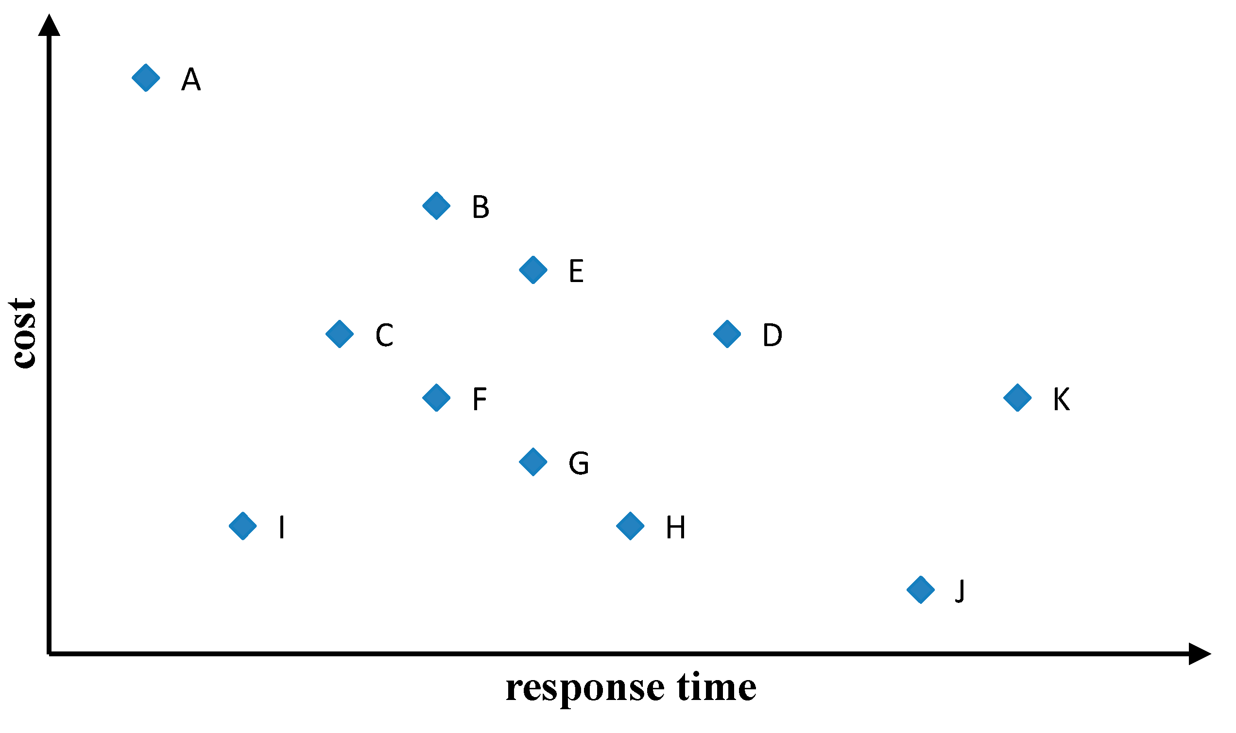Applied Sciences | Free Full-Text | Skyline-Enhanced Deep Reinforcement Learning Approach for ...