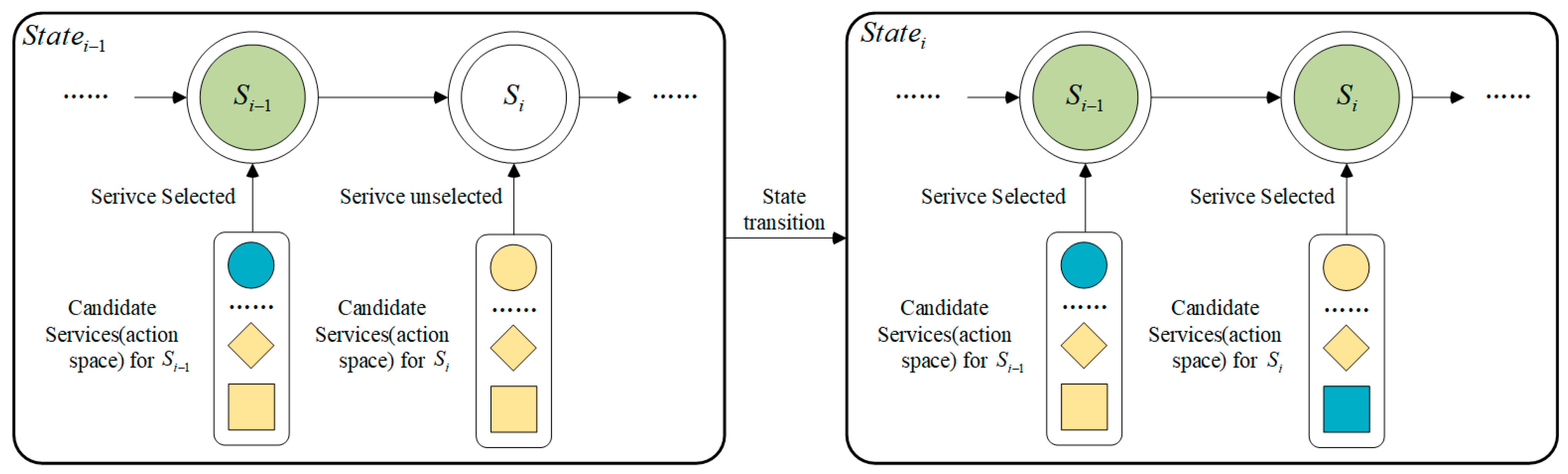 Applied Sciences | Free Full-Text | Skyline-Enhanced Deep Reinforcement Learning Approach for ...