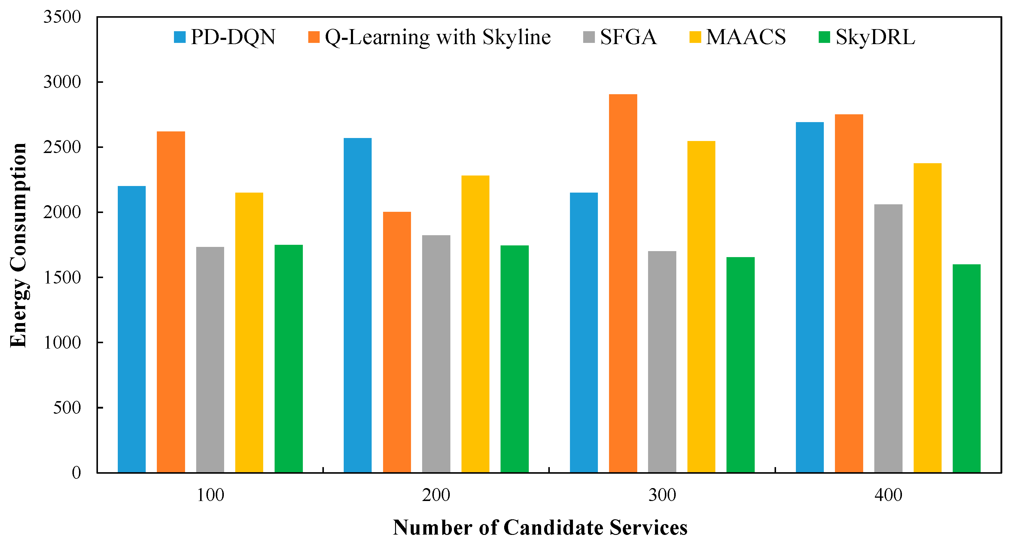 Applied Sciences | Free Full-Text | Skyline-Enhanced Deep Reinforcement Learning Approach for ...