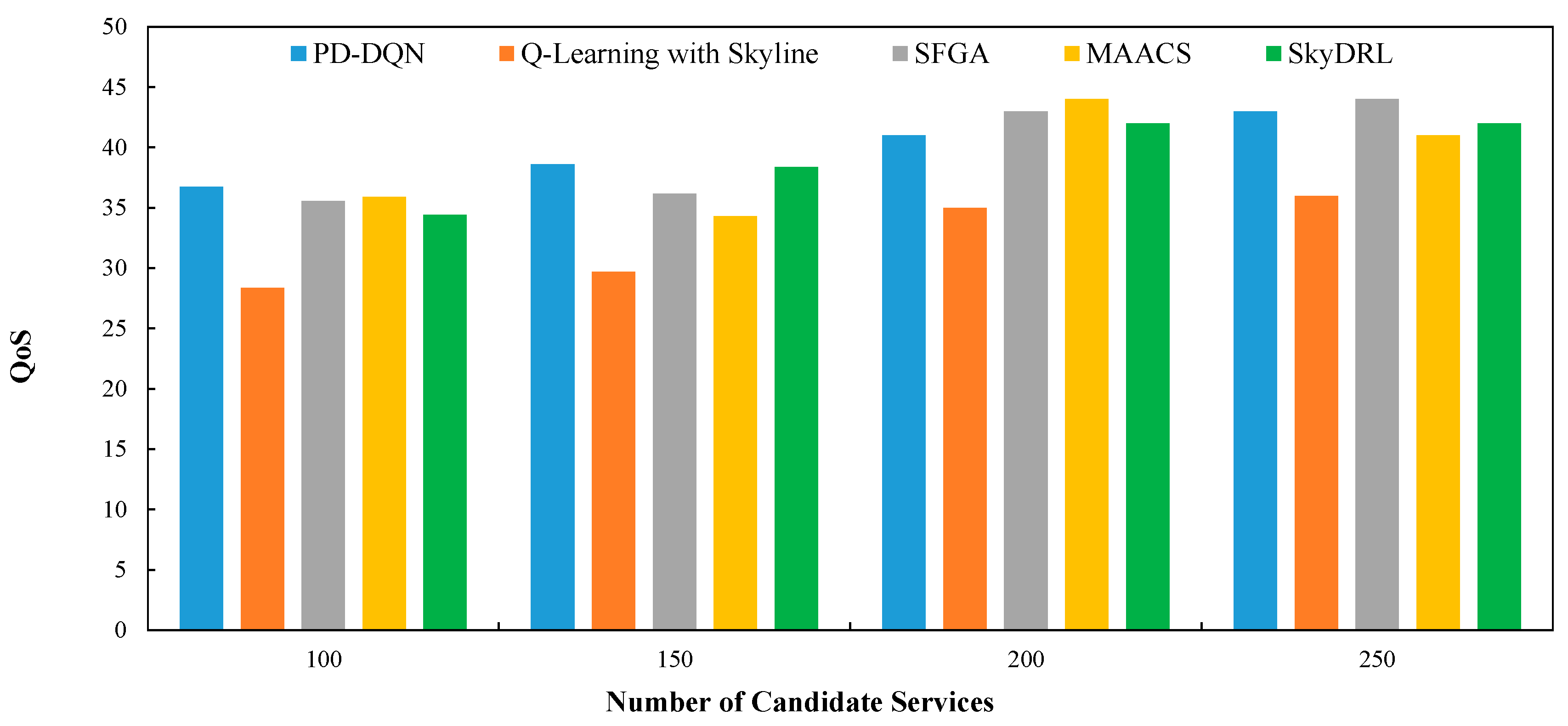 Applied Sciences | Free Full-Text | Skyline-Enhanced Deep Reinforcement Learning Approach for ...