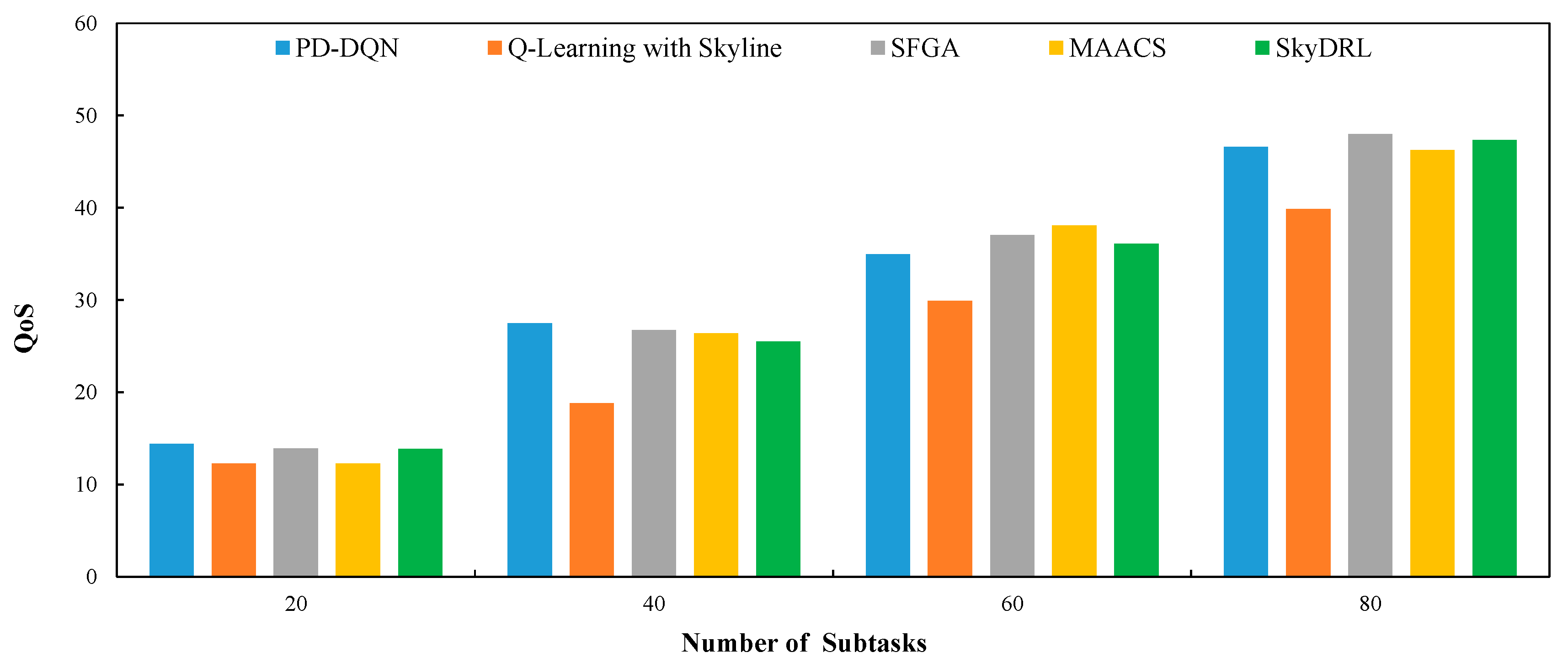 Applied Sciences | Free Full-Text | Skyline-Enhanced Deep Reinforcement Learning Approach for ...