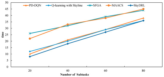 Applied Sciences | Free Full-Text | Skyline-Enhanced Deep Reinforcement Learning Approach for ...