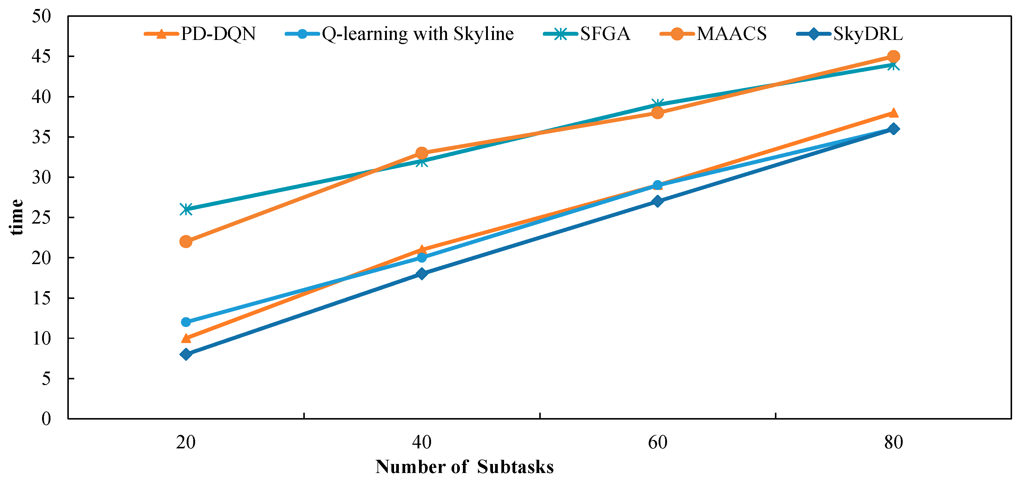 Applied Sciences | Free Full-Text | Skyline-Enhanced Deep Reinforcement Learning Approach for ...