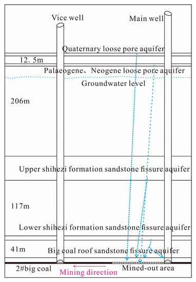 Risk Assessment and Water Inrush Mechanism Study of Through-Type Fault ...