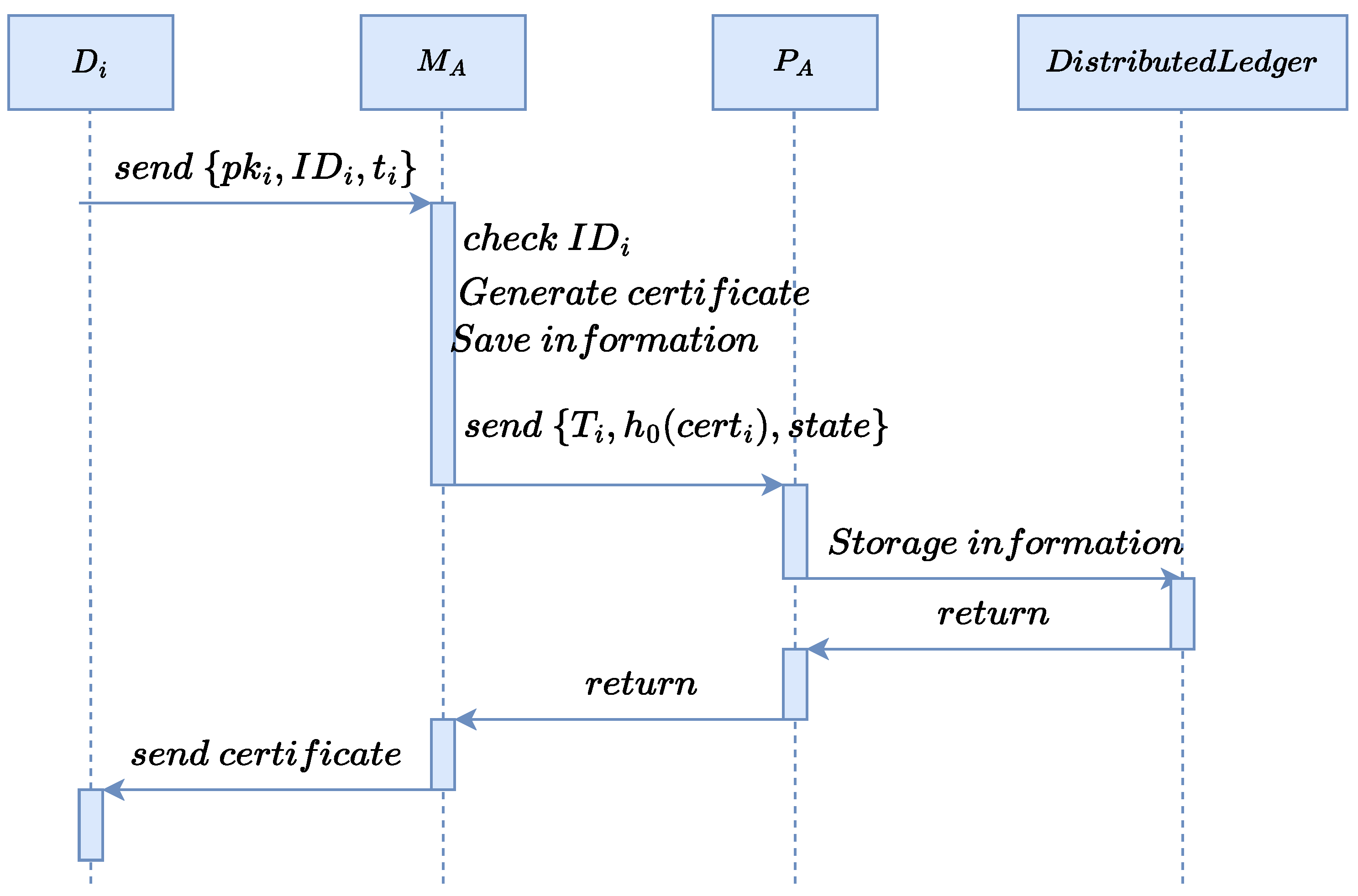Applied Sciences | Free Full-Text | A Blockchain-Based Cooperative Authentication Mechanism for ...