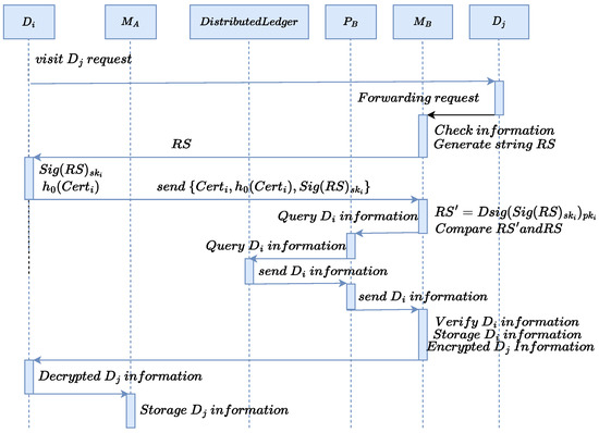 Applied Sciences | Free Full-Text | A Blockchain-Based Cooperative Authentication Mechanism for ...
