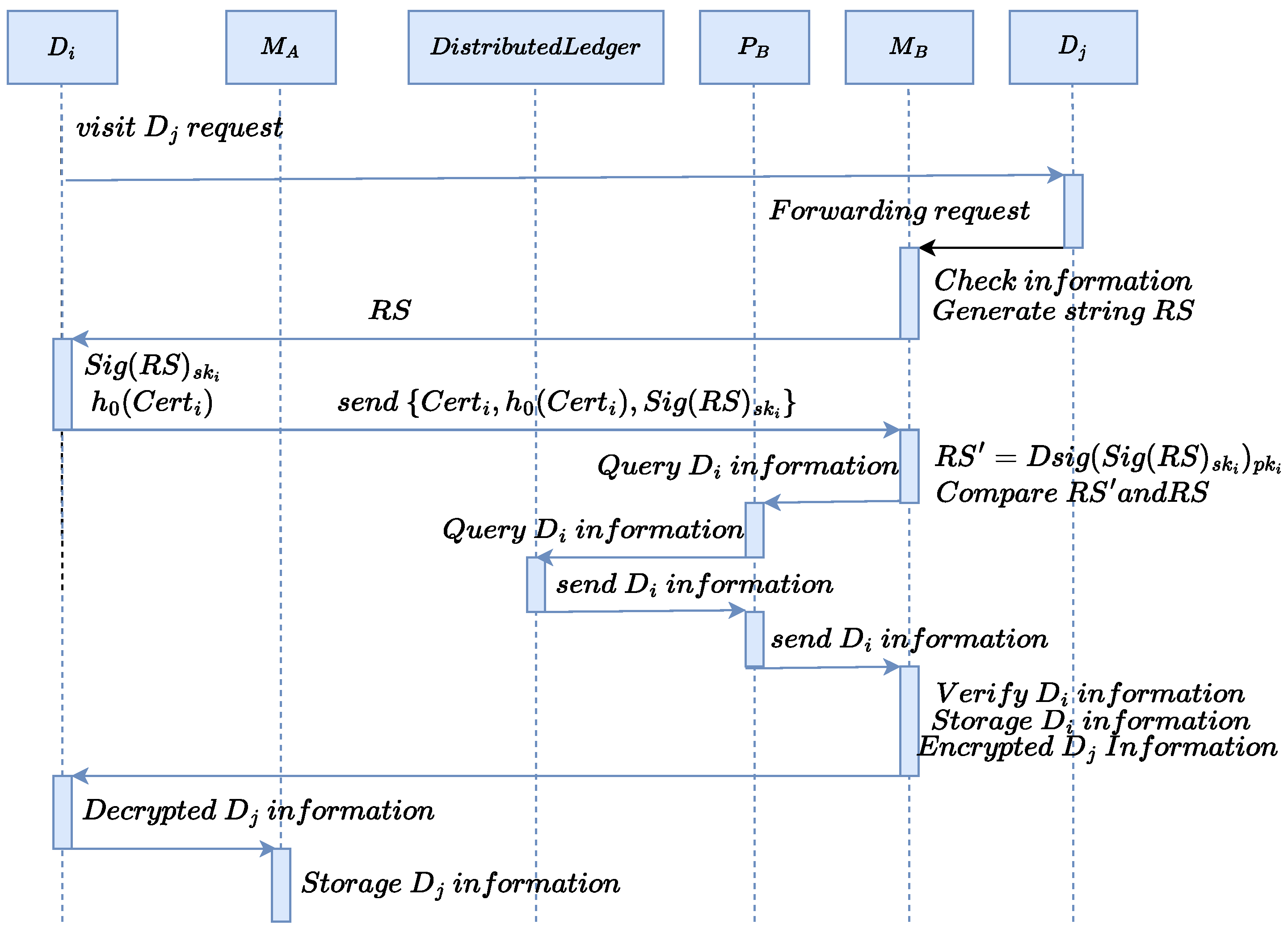 Applied Sciences | Free Full-Text | A Blockchain-Based Cooperative Authentication Mechanism for ...