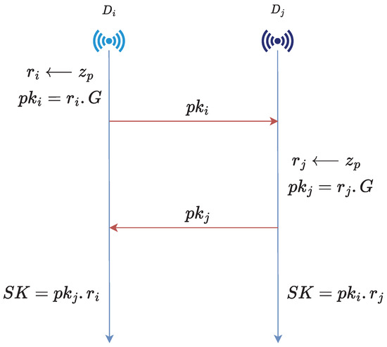 Applied Sciences | Free Full-Text | A Blockchain-Based Cooperative Authentication Mechanism for ...