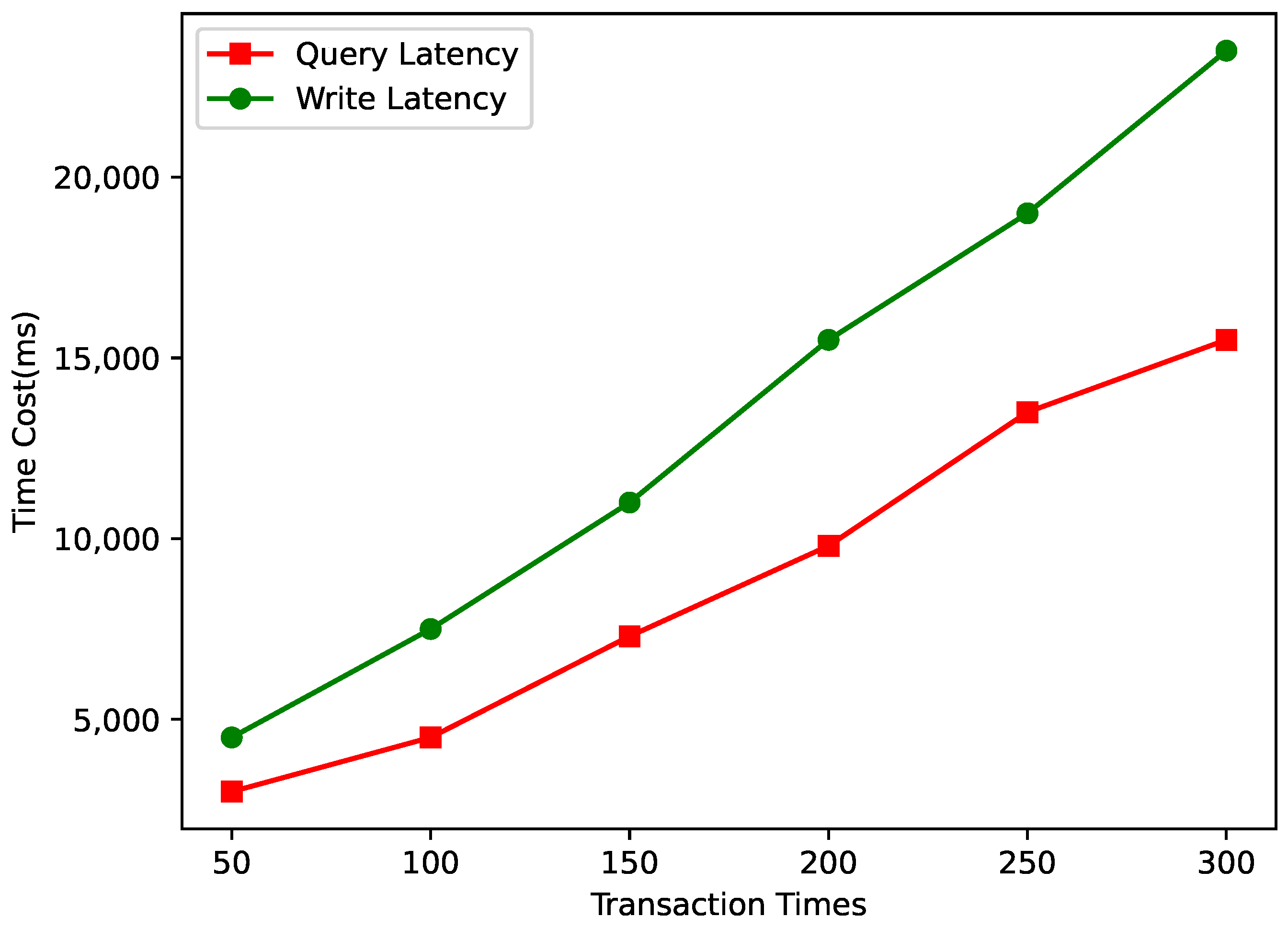 Applied Sciences | Free Full-Text | A Blockchain-Based Cooperative Authentication Mechanism for ...