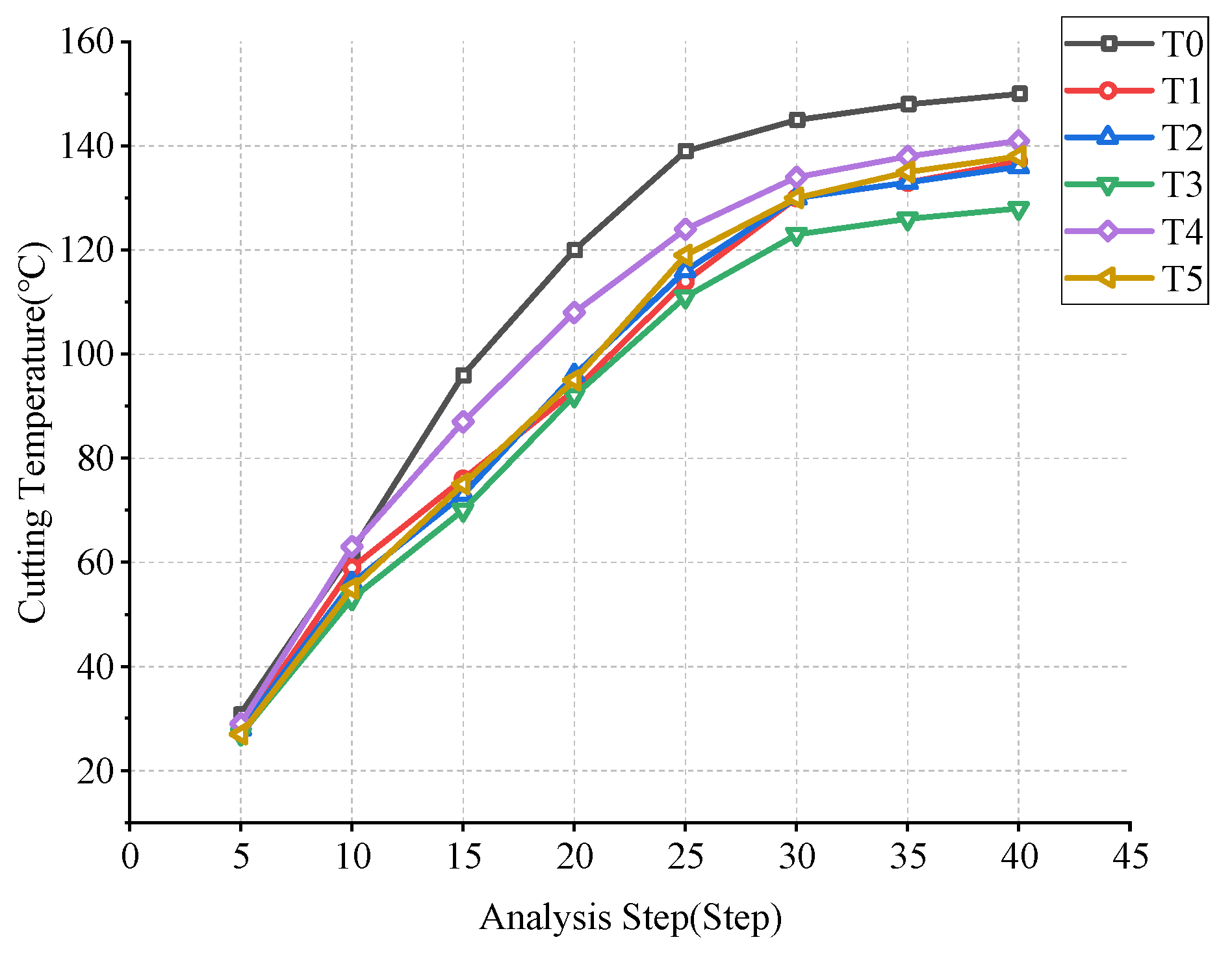 Research on Cutting Temperature of GH4169 Turning with Micro-Textured Tools