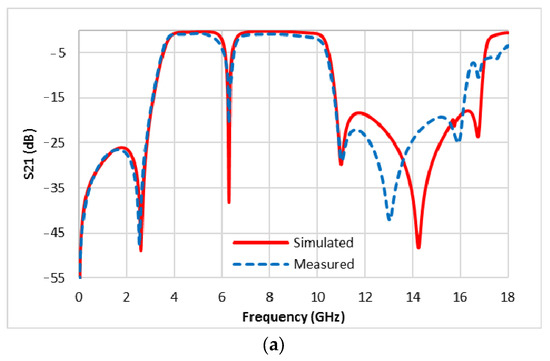 Parallel-Coupled-Line Bandpass Filter with Notch for Ultra-Wideband ...