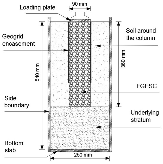 A DEM Study on Bearing Behavior of Floating Geosynthetic-Encased Stone ...