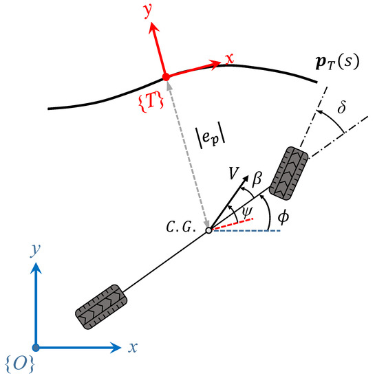 Path following for Autonomous Ground Vehicle Using DDPG Algorithm: A Reinforcement Learning Approach