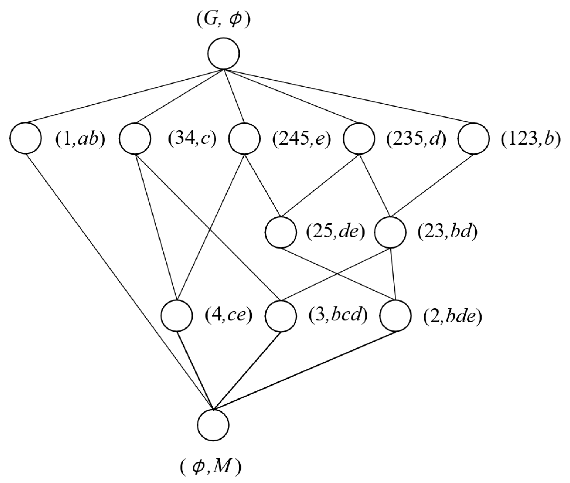 Sfca A Scalable Formal Concepts Driven Architecture For Multi Field Knowledge Graph Completion