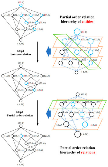 SFCA: A Scalable Formal Concepts Driven Architecture for Multi-Field Knowledge Graph Completion