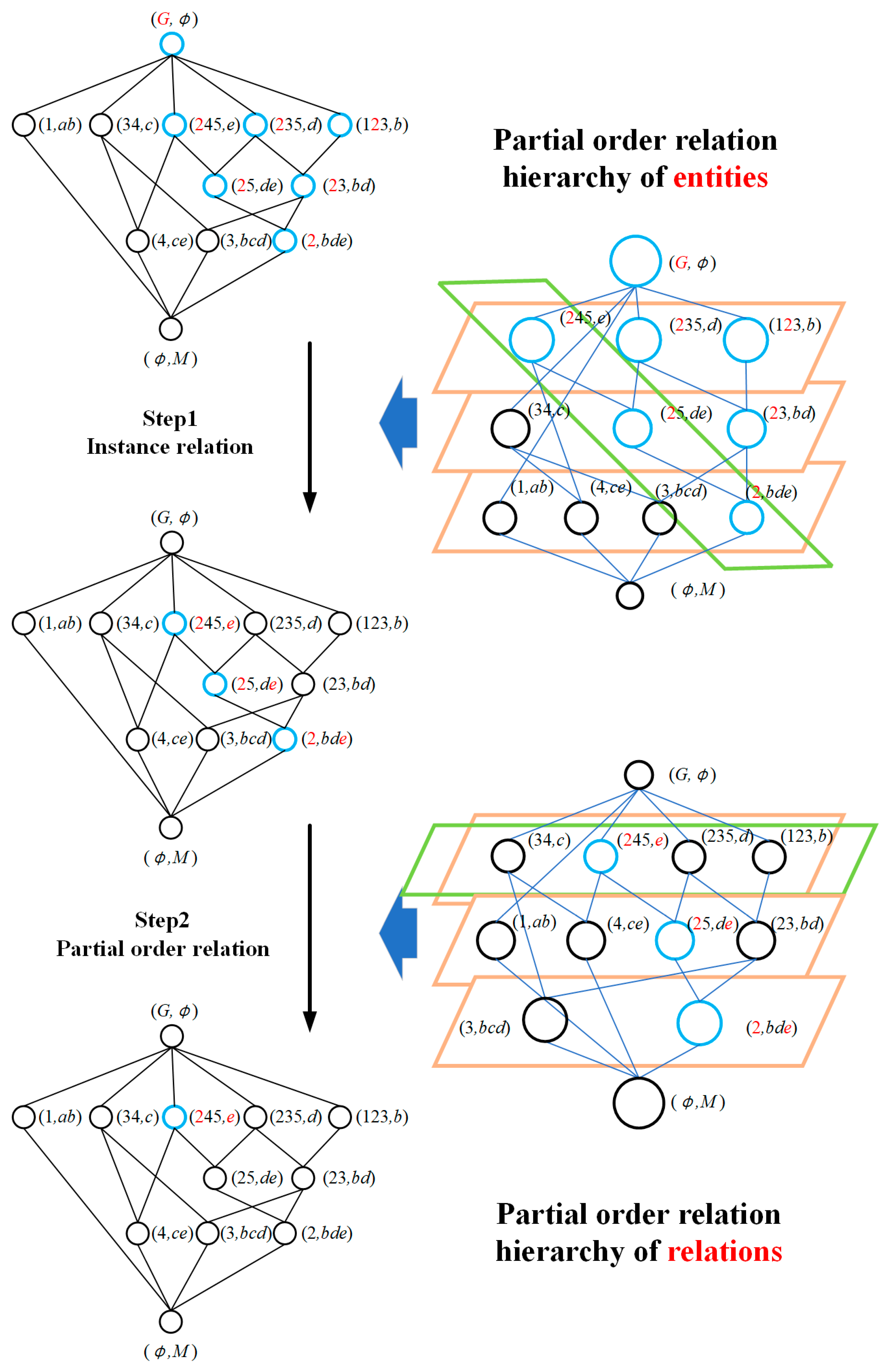 SFCA: A Scalable Formal Concepts Driven Architecture for Multi-Field Knowledge Graph Completion