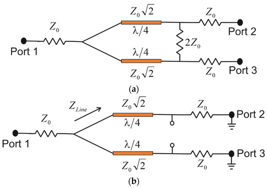 Applied Sciences | Free Full-Text | Design of N-Way Wilkinson Power Dividers with New Input ...