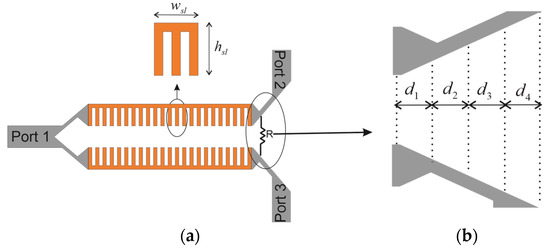 Design of N-Way Wilkinson Power Dividers with New Input/Output ...