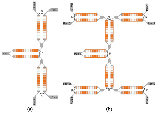 Design of N-Way Wilkinson Power Dividers with New Input/Output ...