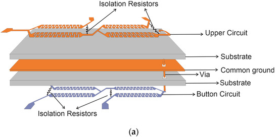 Design of N-Way Wilkinson Power Dividers with New Input/Output ...