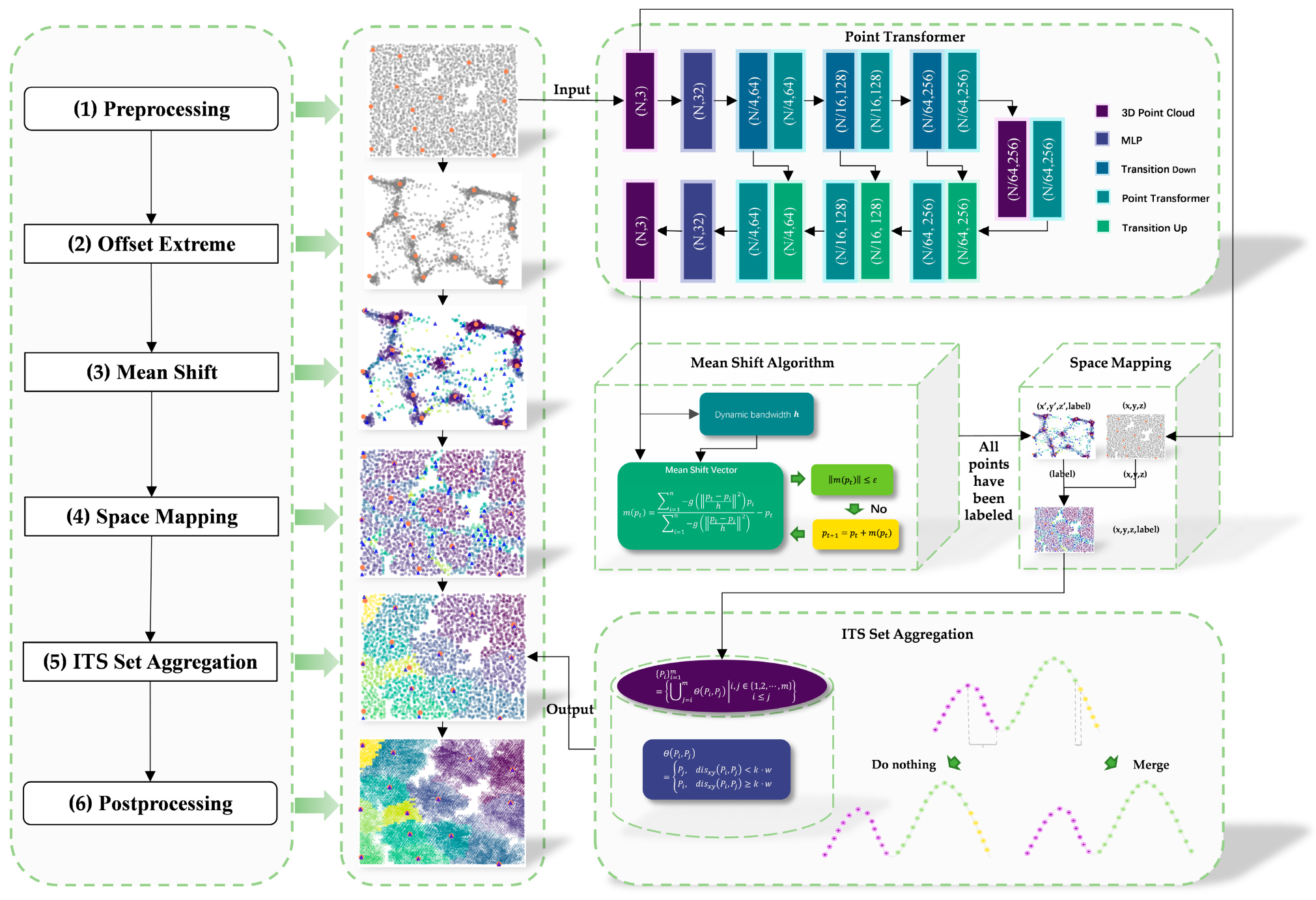 Applied Sciences | Free Full-Text | Towards Intricate Stand Structure: A Novel Individual Tree ...