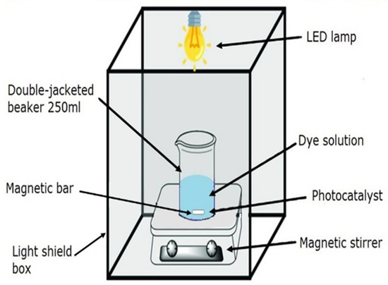 Highly Active under VIS Light M/TiO2 Photocatalysts Prepared by Single-Step Synthesis