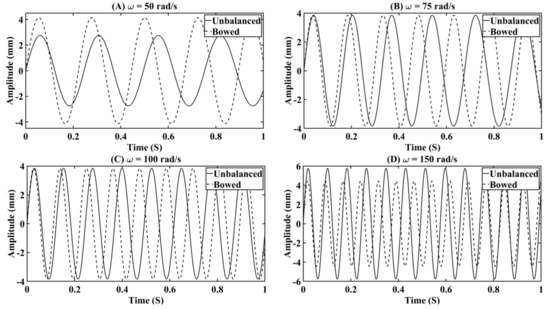 Classification of Unbalanced and Bowed Rotors under Uncertainty Using ...