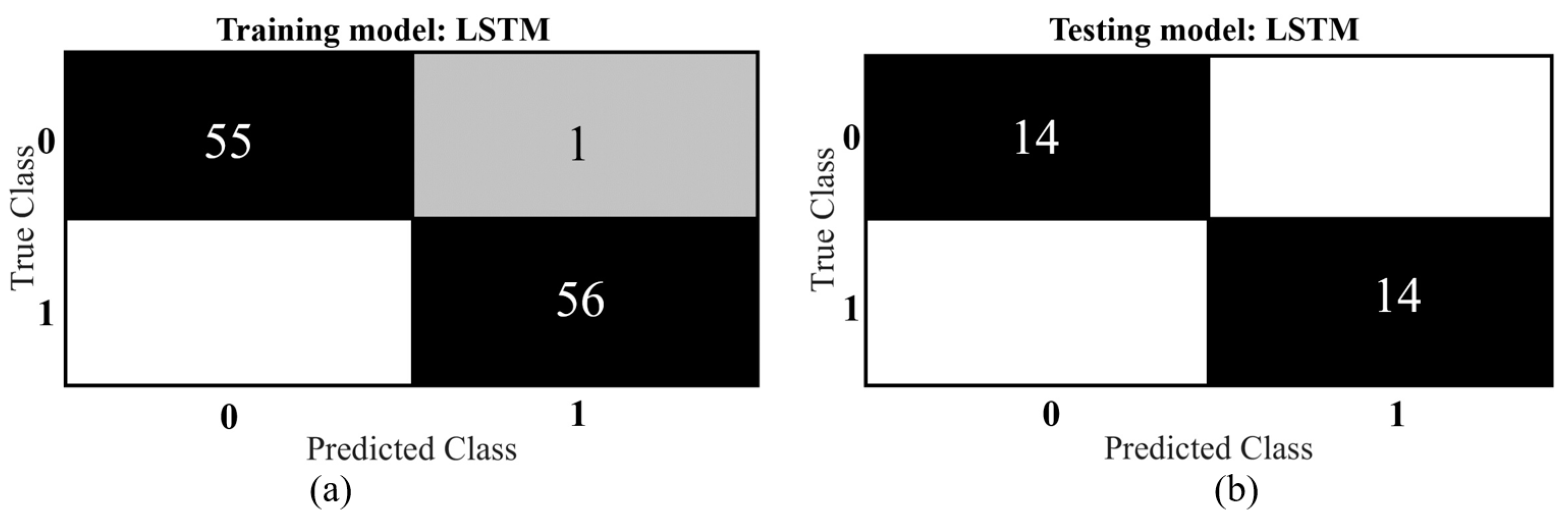Classification of Unbalanced and Bowed Rotors under Uncertainty Using ...