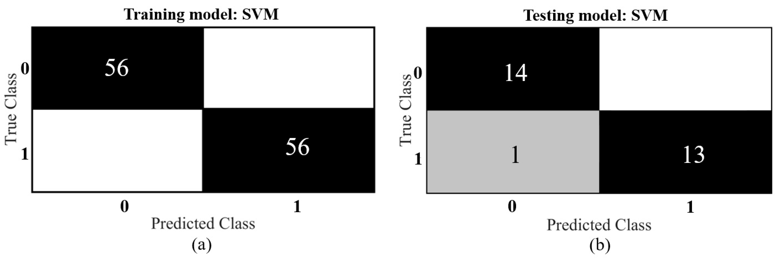 Classification of Unbalanced and Bowed Rotors under Uncertainty Using ...