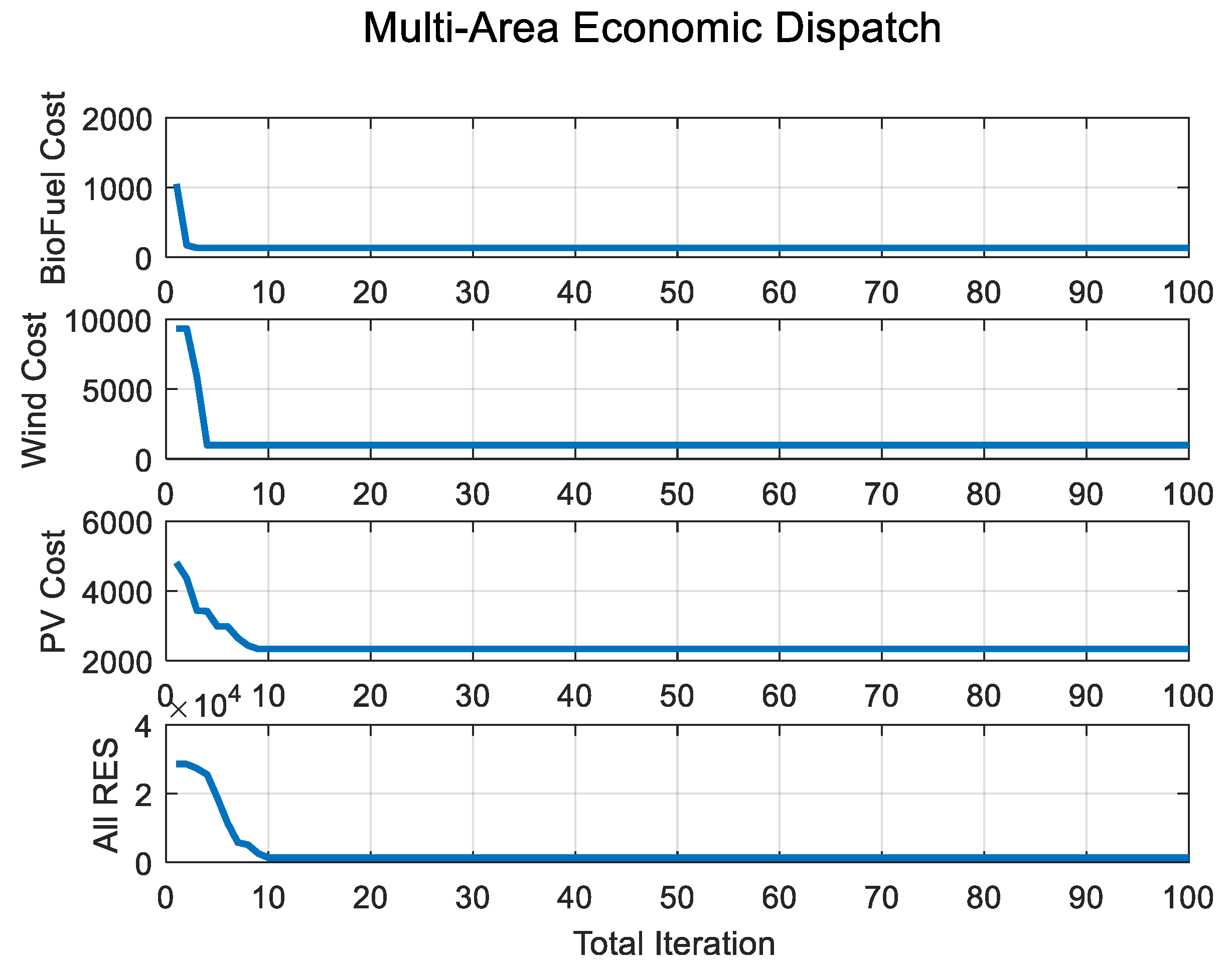 Applied Sciences | Free Full-Text | Optimal Solution of Environmental ...