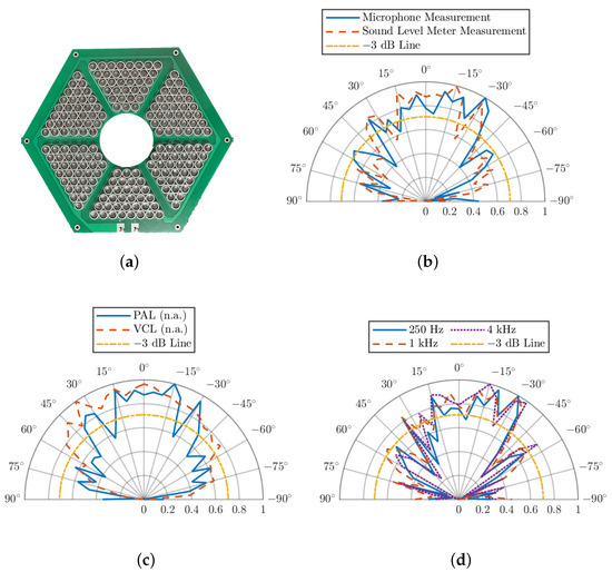 Directional Suppression of Monotone Noises with A Parametric Array Loudspeaker